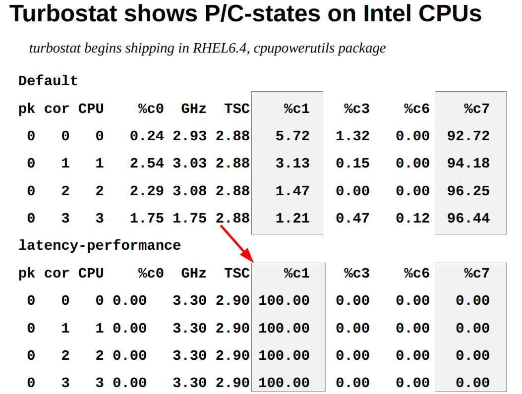 Supermicro Server 튜닝과 Turbostat | 그대안의 작은 호수