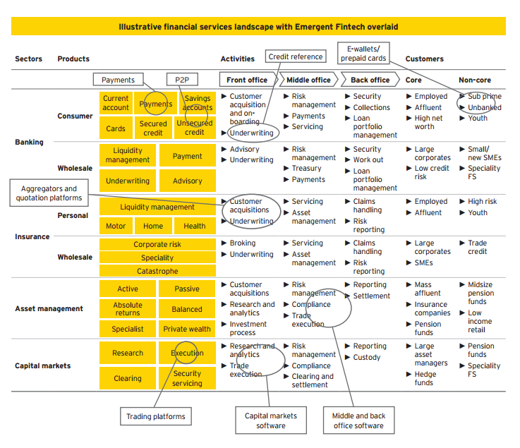 핀테크, 전통적인 혹은 새로운 | | 그대안의 작은 호수
