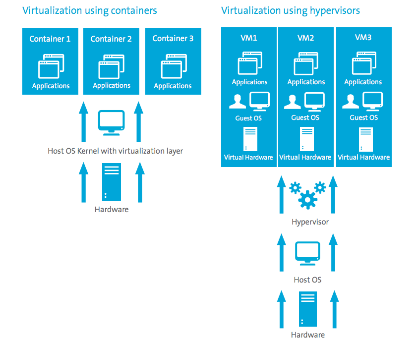 Vagrant를 이용한 ZeroAOS 시험환경구축 | 그대안의 작은 호수